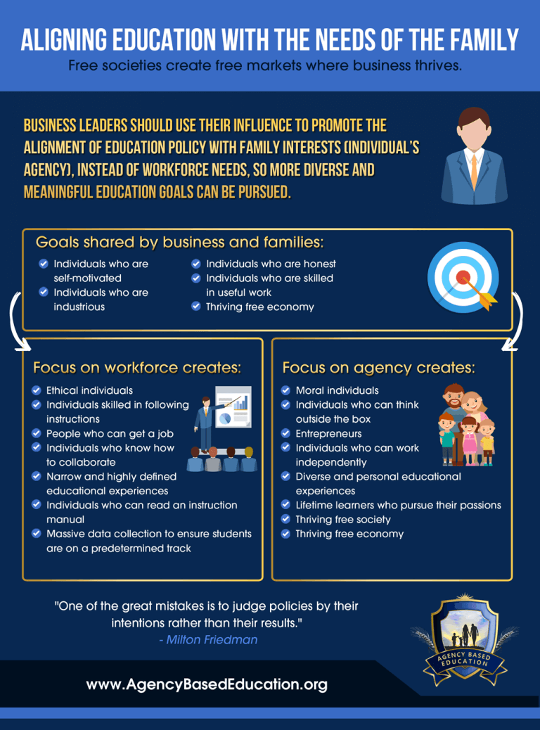 Aligning Education with the Needs of the Family | Agency Based Education